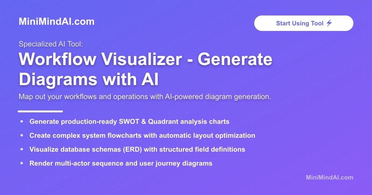 Workflow Visualizer - Generate Diagrams with AI | MiniMind AI